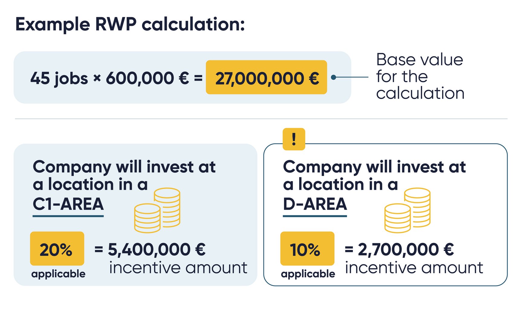 Incentive programs | NRW.GLOBAL Business